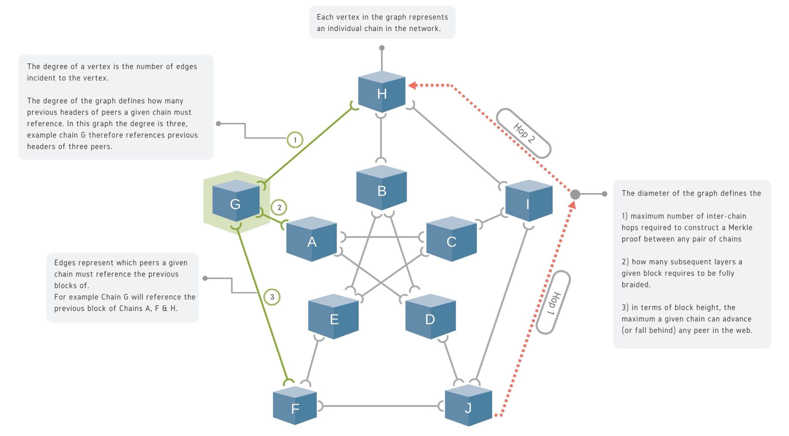 Dự án Kadena (KDA) - Hiệu suất và sự đột phá trong thế giới Blockchain - BlockchainWork Insider